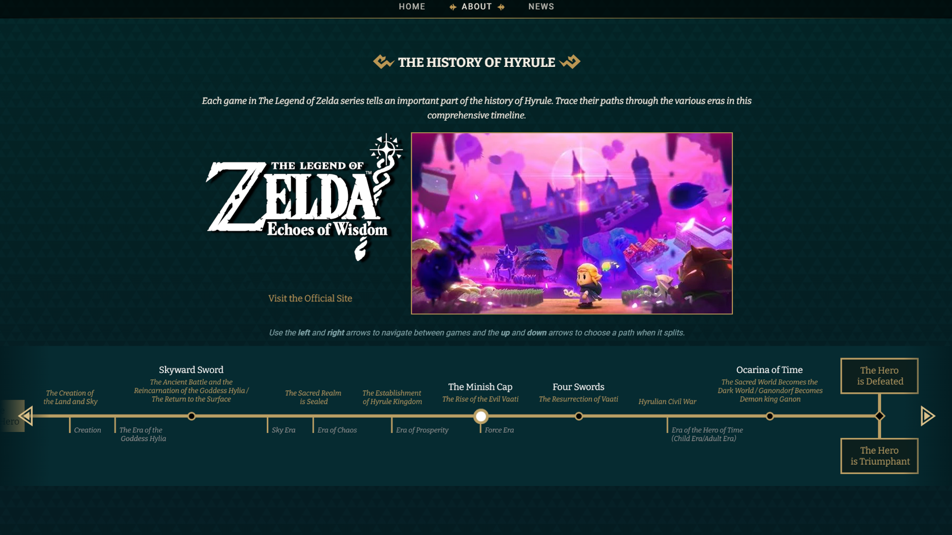 Boss Rush Banter: Echoes of Wisdom Proves the Zelda Timeline is Still ...