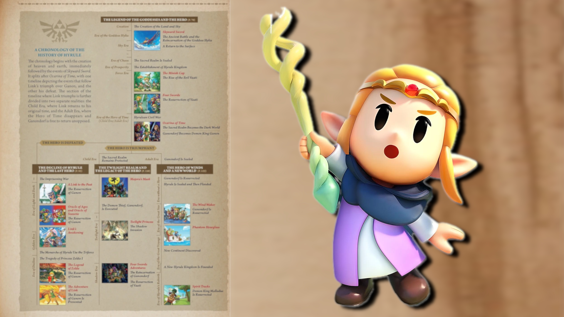 Echoes of Wisdom is Added to the Official Zelda Timeline